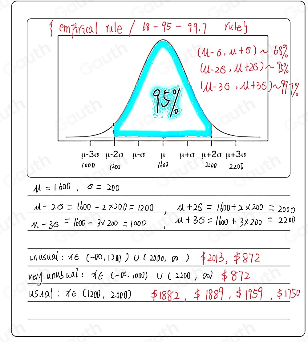 Solved: The mean value of land and buildings per acre from a sample of ...