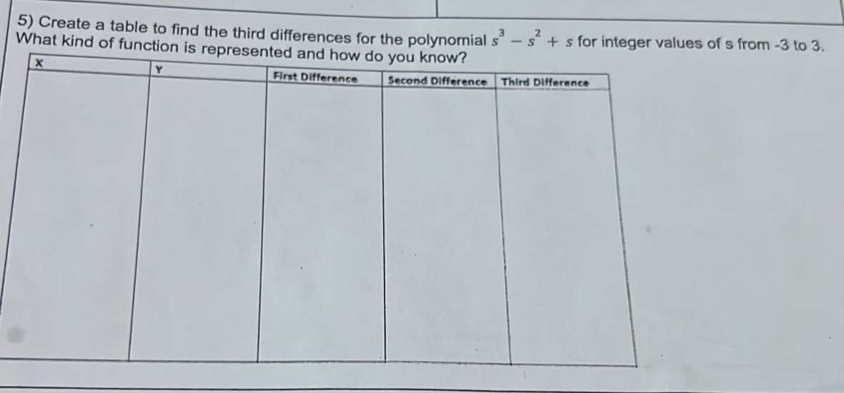 Solved: Create a table to find the third differences for the polynomial ...