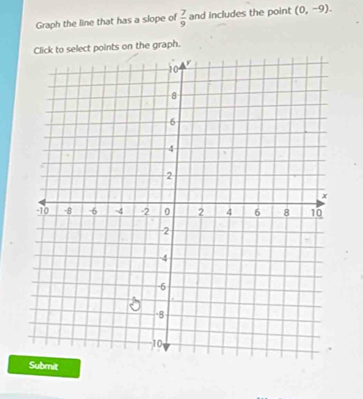 Solved: Graph the line that has a slope of 7/9 and includes the point ...