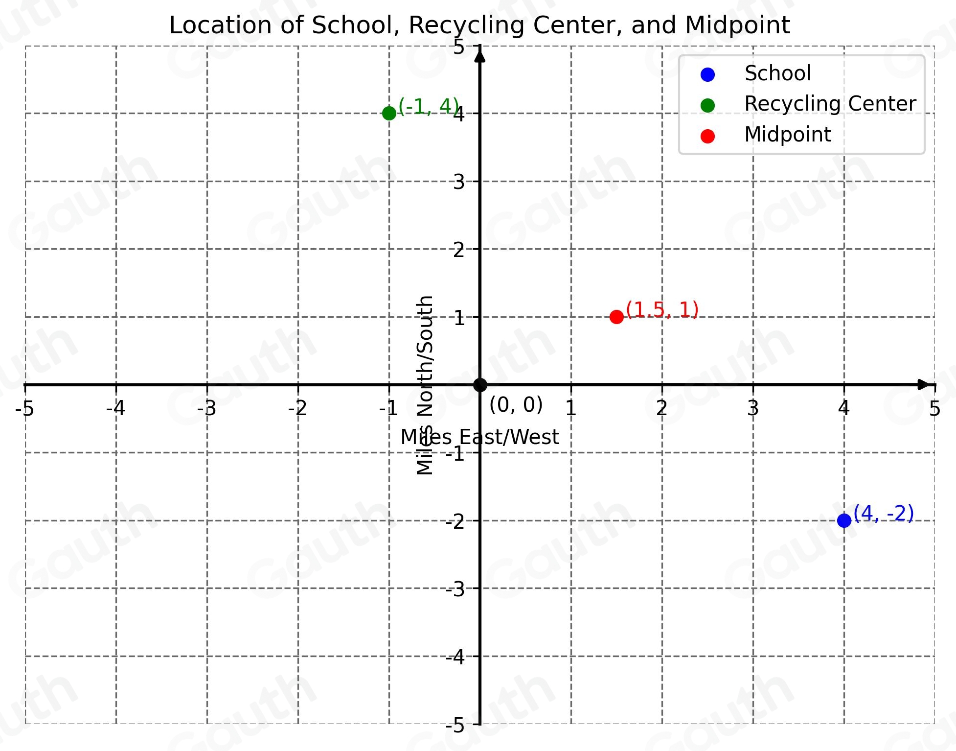 Solved: Literacy Exam 4 - Semester 1 Final SY2026 3. Your school is 4 ...