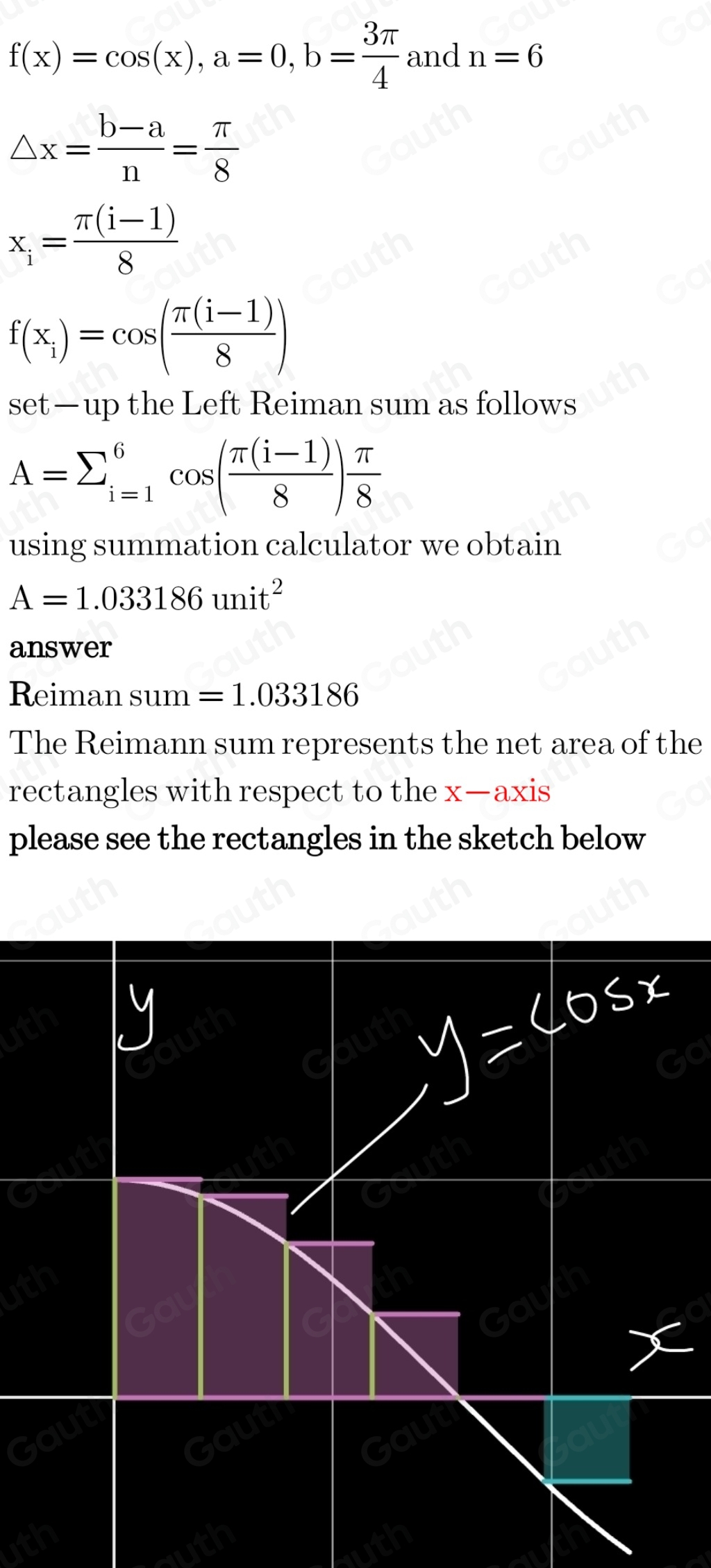 Solved: If f(x)=cos (x), 0≤ x≤ 3π /4 , evaluate the left Riemann sum with n=6 , taking the sampl ...