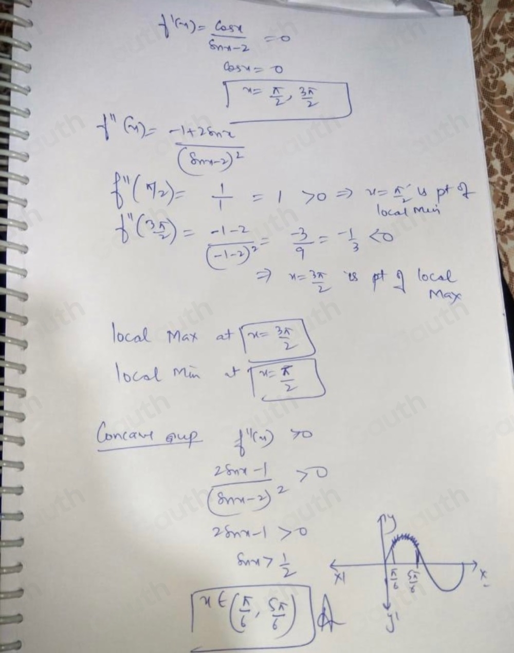 Solved: Consider a function f(x) , with domain x∈ [0,2π ] , and derivatives given by f'(x)= cos ...