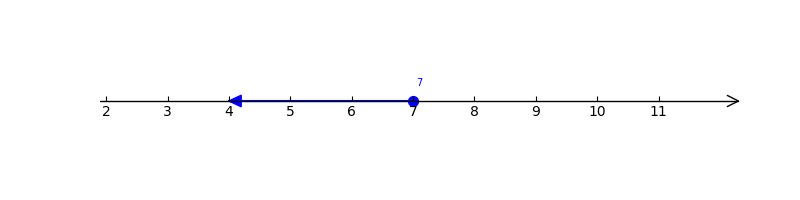 Solved: Mental Math Solve x-20≤ -13 l, and then graph the solutions ...