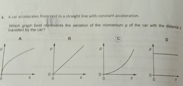 Solved: A car accelerates from rest in a straight line with constant ...