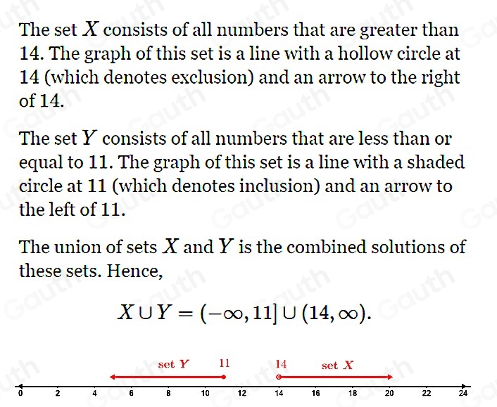 Solved: Determine the union X∪ Y. Express the answer in interval ...