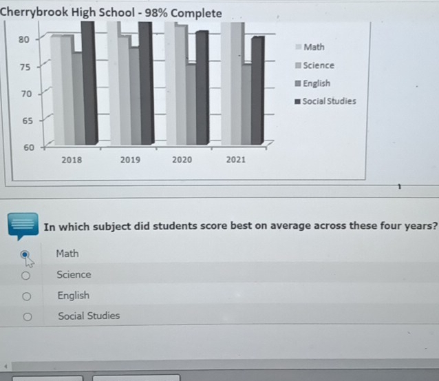 Solved: Cherrybrook High School - 98% Complete In which subject did ...
