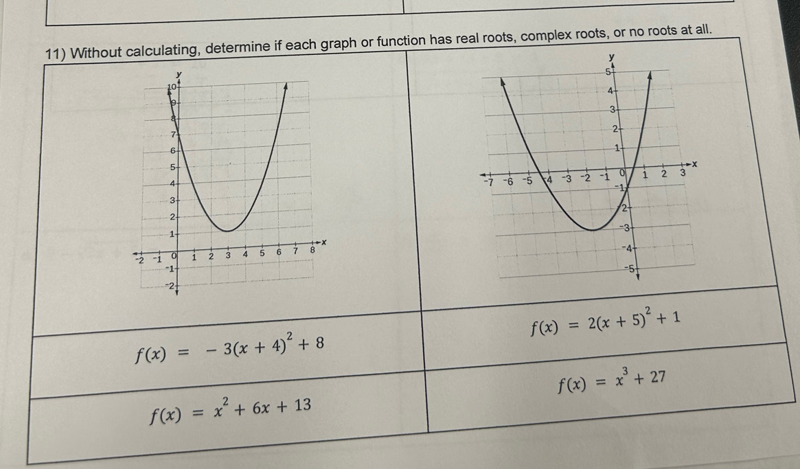 Solved: Without calculating, determine if each graph or function has ...
