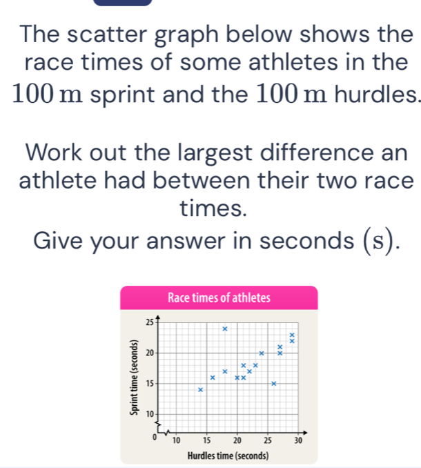 Solved: The scatter graph below shows the race times of some athletes ...