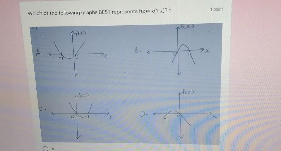 Solved: Which of the following graphs BEST represents f(x)=x(1-x) ? * 1 ...