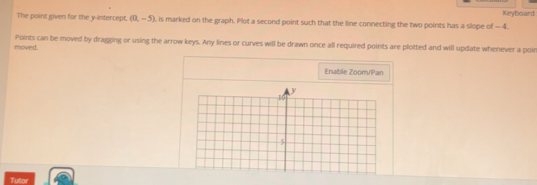 Solved: Keyboard The point given for the y-intercept. (0,-5) , is ...