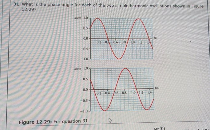 Gelöst:What is the phase angle for each of the two simple harmonic ...