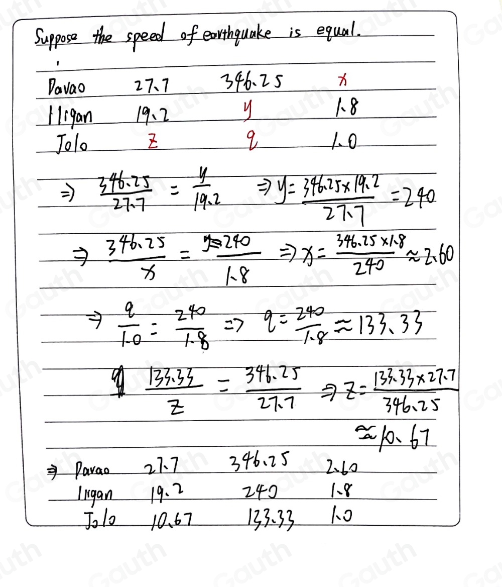 Solved: WORKSHEET no. 1 TRIANGULATION METHOD Direction: Complete the ...