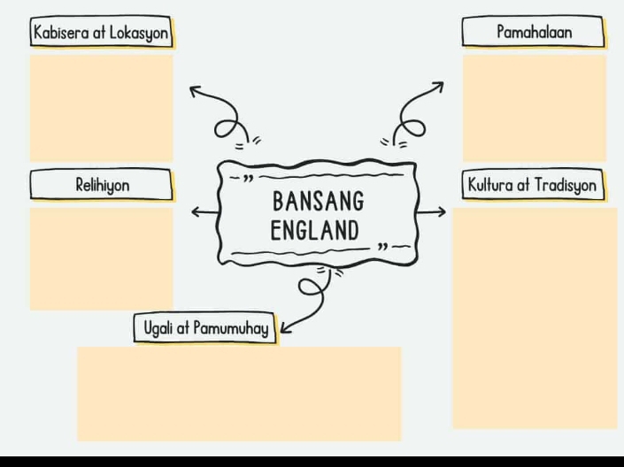 Solved: Kabisera at Lokasyon Pamahalaan Relihiyon Kultura at Tradisyon ...