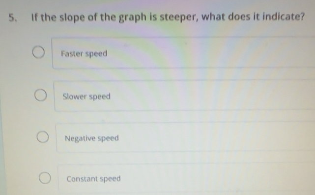Solved: If the slope of the graph is steeper, what does it indicate ...