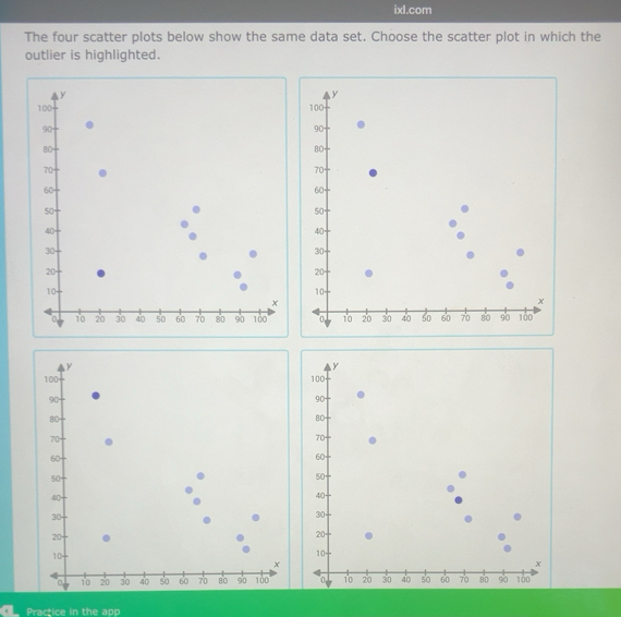 Solved: ixl.com The four scatter plots below show the same data set ...