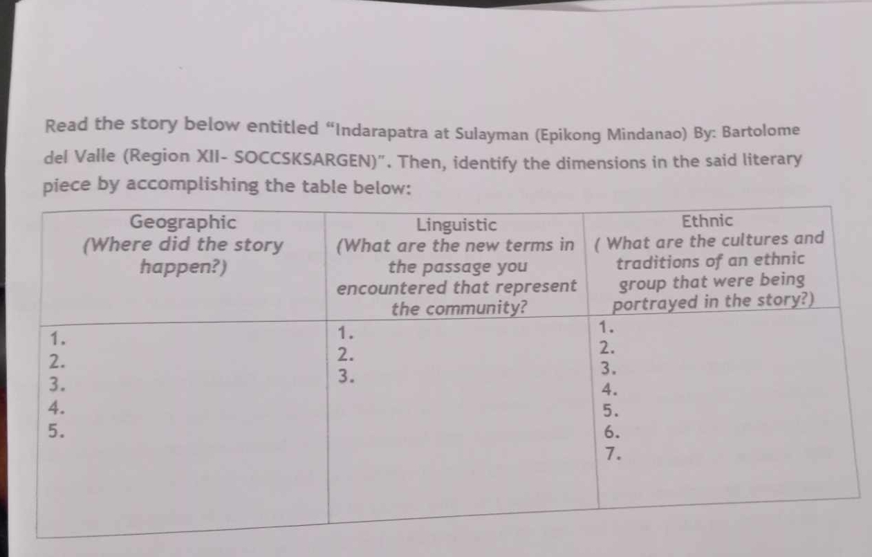 Solved: Read the story below entitled “Indarapatra at Sulayman (Epikong ...
