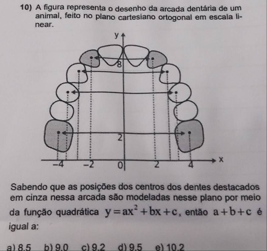 Resolvido:A figura representa o desenho da arcada dentária de um animal ...