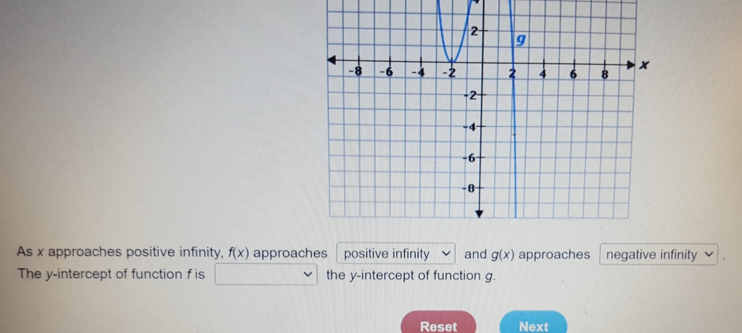 Solved: As x approaches positive infinity, f(x) approaches positive ...