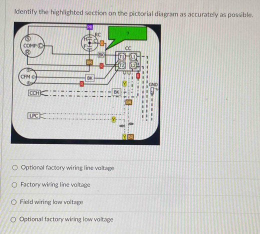 Solved: Identify the highlighted section on the pictorial diagram as ...