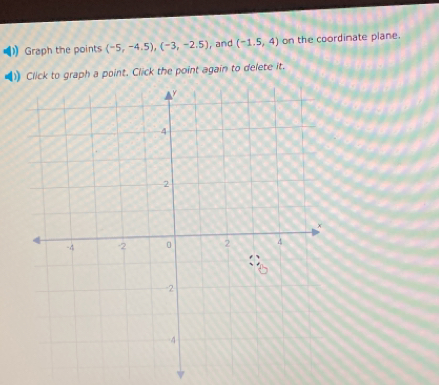Solved: Graph the points (-5,-4.5), (-3,-2.5) , and (-1.5,4) on the coordinate plane. ) Click to ...