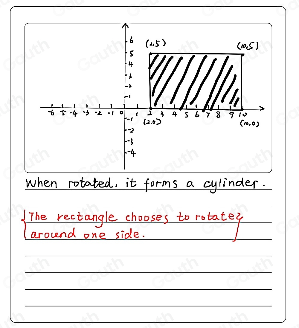 Solved: A rectangle with coordinates (2,0), (10,0), (2,5) , and (10,5 ...