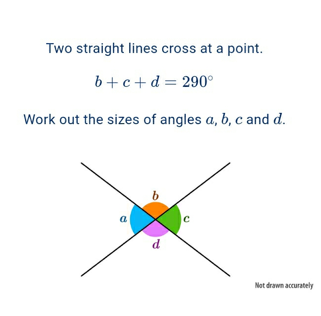 Solved: Two straight lines cross at a point. b+c+d=290° Work out the ...