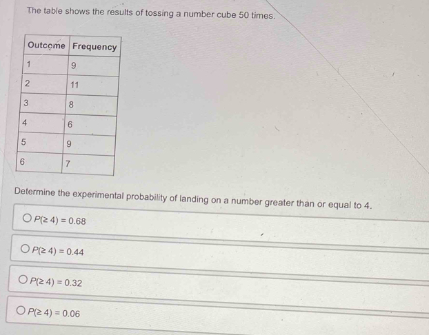 Solved: The table shows the results of tossing a number cube 50 times ...