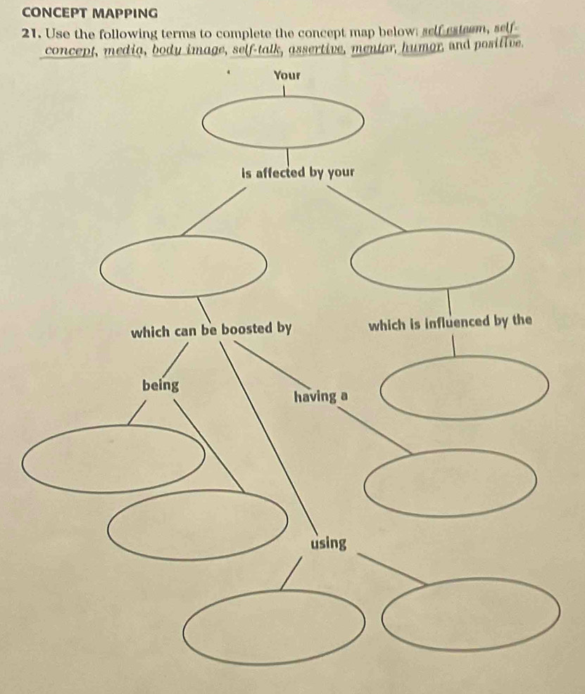 Solved: CONCEPT MAPPING 21. Use the following terms to complete the ...