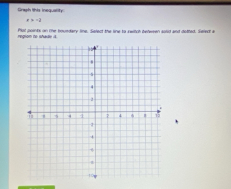 Solved: Graph this inequality: x>-2 region to shade it. Plot points on ...