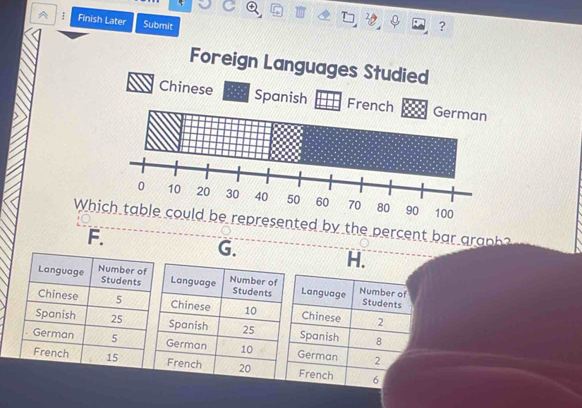 Solved: Finish Later Submit ? Foreign Languages Studied Chinese Spanish ...