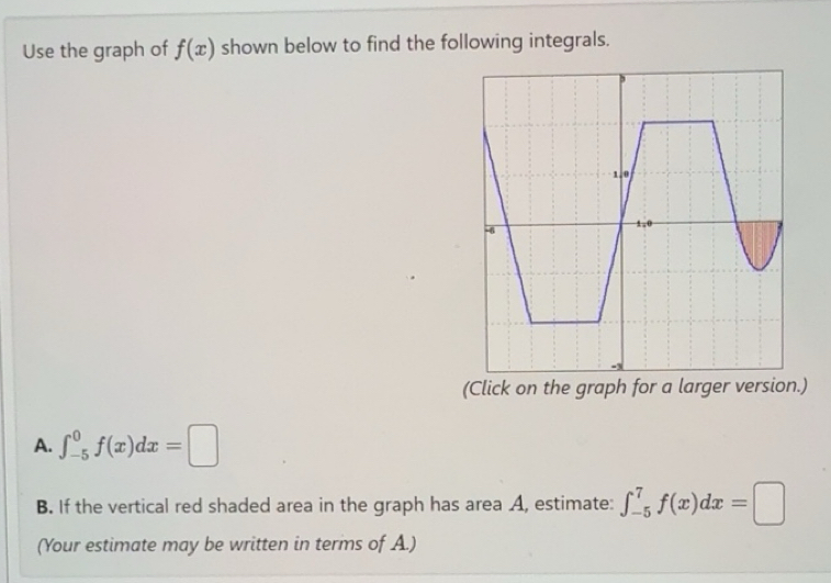 Solved: Use the graph of f(x) shown below to find the following ...