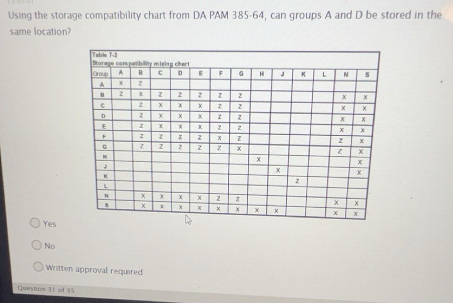 Solved: Using the storage compatibility chart from DA PAM 385-64, can ...