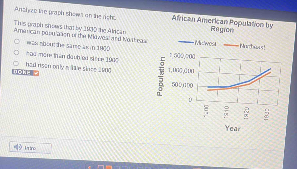 Solved: Analyze the graph shown on the right. African American ...