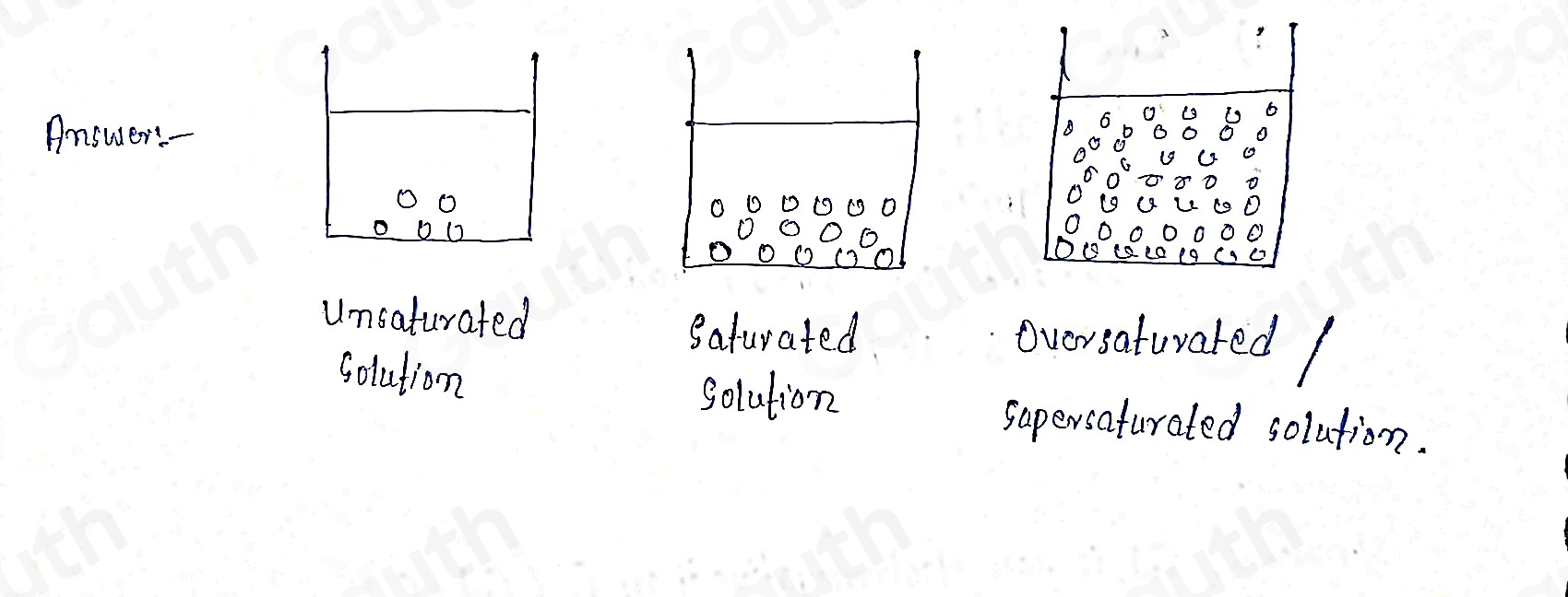 Solved: Draw 3 relative pictures at the micro level: an unsaturated ...