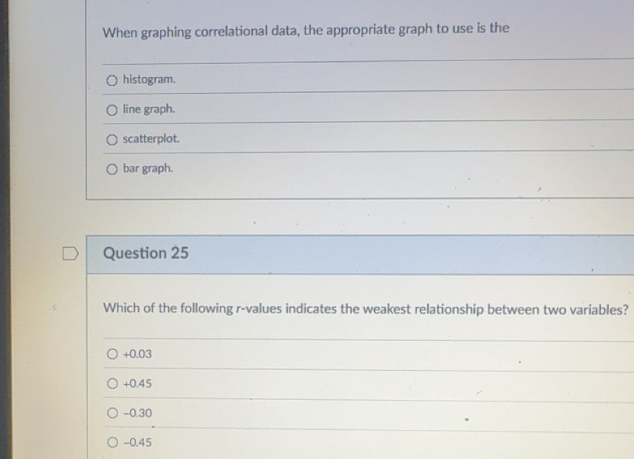 Solved: When graphing correlational data, the appropriate graph to use ...