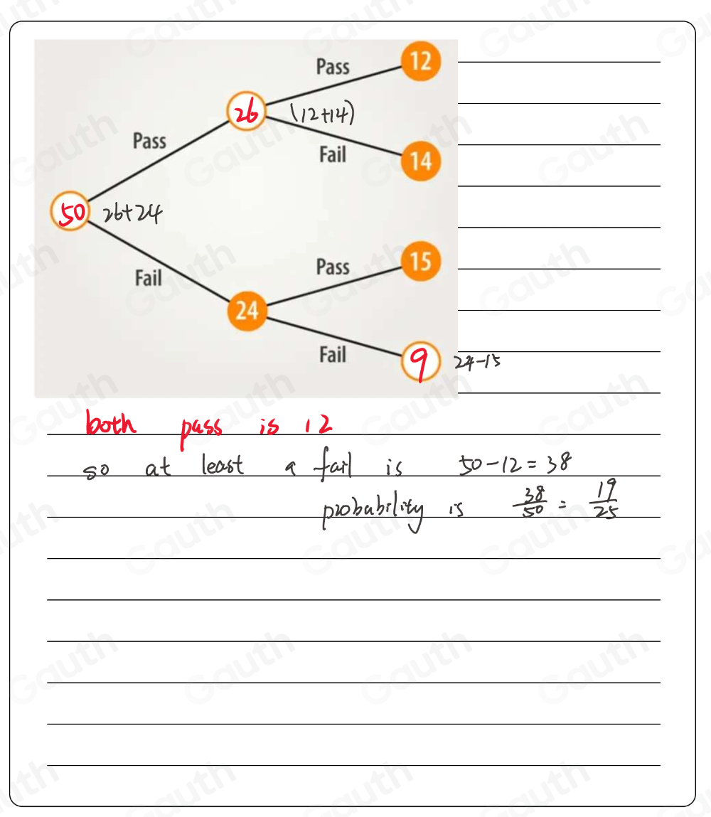 Solved: A group of students sat a maths test and an English test. The ...