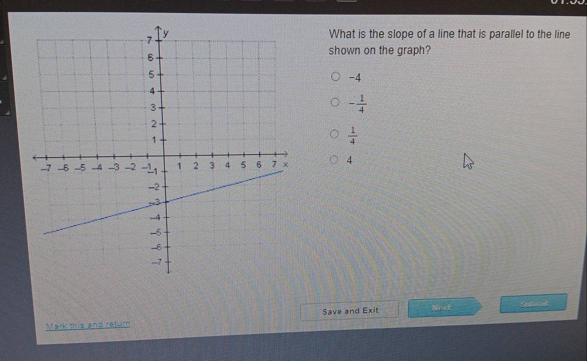 Solved: What is the slope of a line that is parallel to the line shown on the graph? -4 - 1/4 1 ...