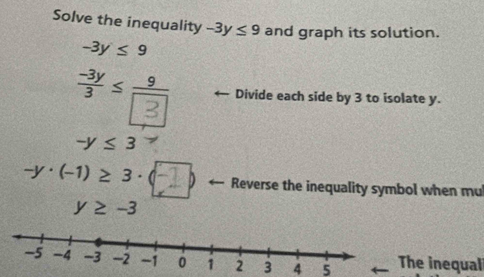 Solved: Solve the inequality -3y≤ 9 and graph its solution. -3y≤ 9 * Divide each side by 3 to ...