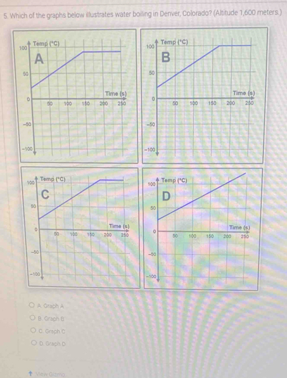 Solved: Which of the graphs below illustrates water boiling in Denver ...