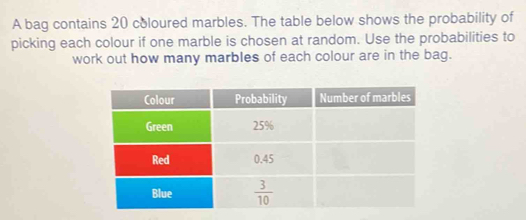 Solved: A bag contains 20 coloured marbles. The table below shows the ...