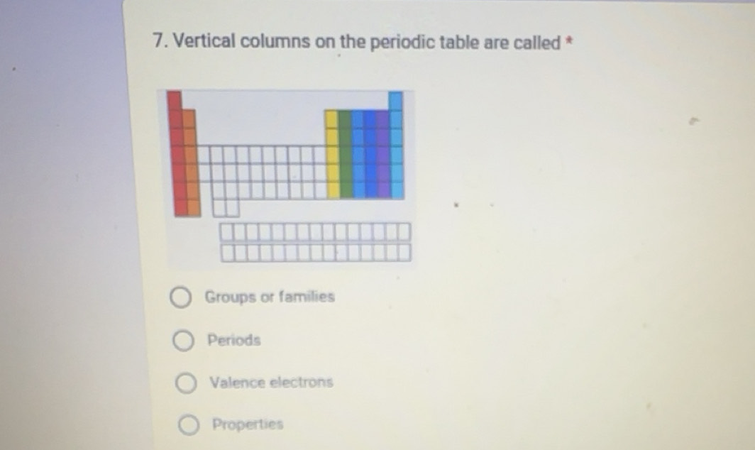 Solved: Vertical columns on the periodic table are called * Groups or families Periods Valence ...