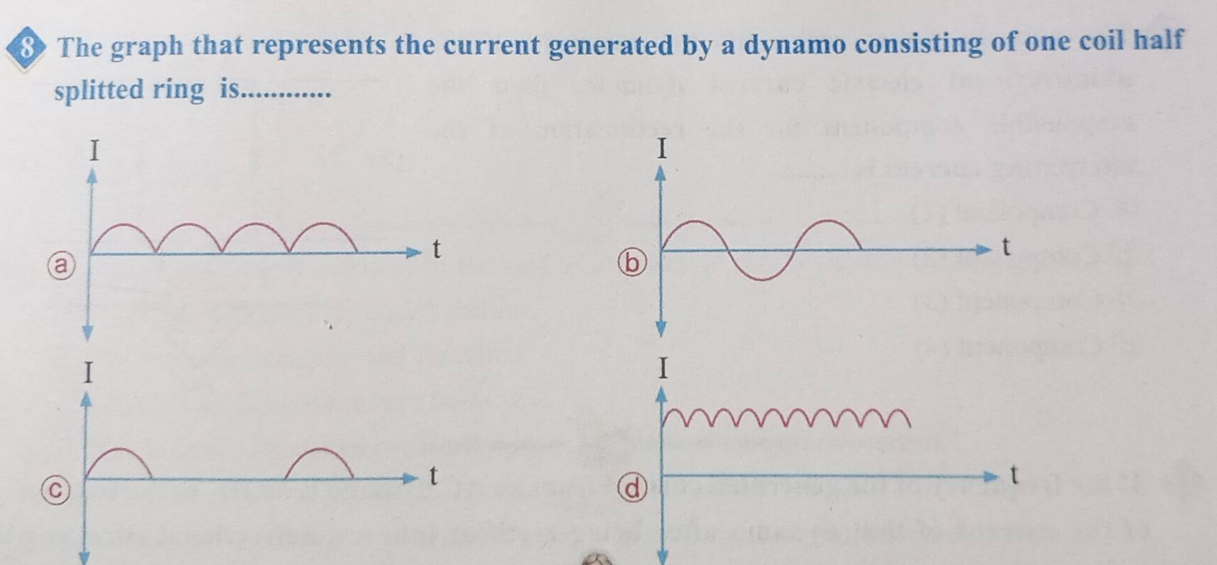 Gelöst:》 The graph that represents the current generated by a dynamo ...