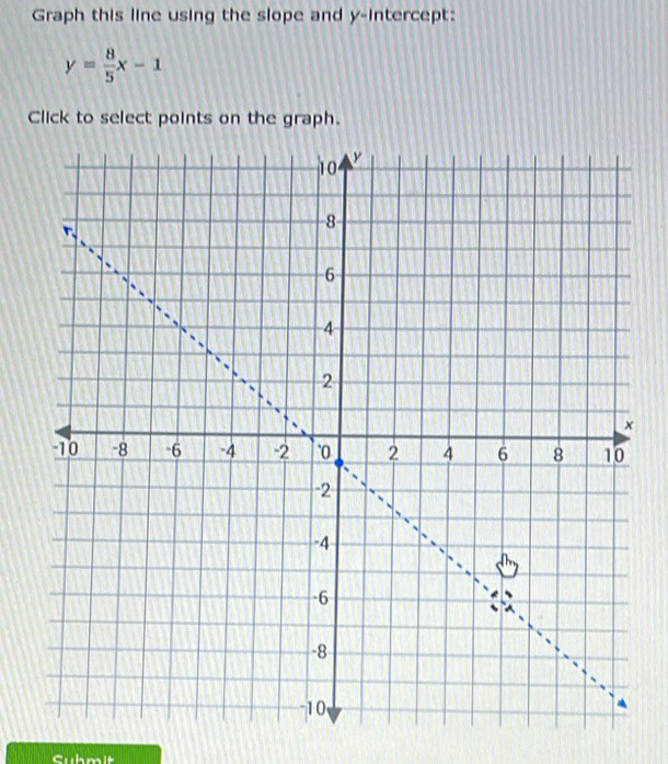 Solved: Graph this line using the slope and y-intercept: y= 8/5 x-1 ...