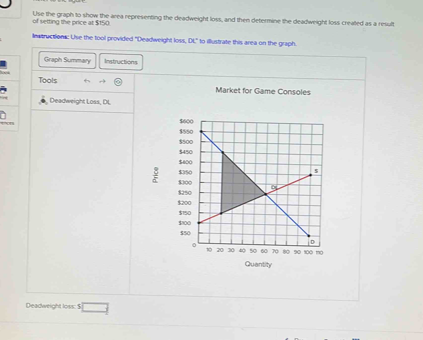 Solved: Use the graph to show the area representing the deadweight loss ...
