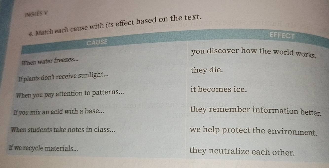 Resuelto:INGLÉS V 4. Match each cause with its effect based on the text ...