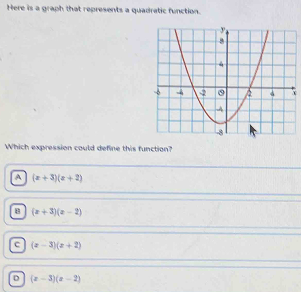 Solved: Here is a graph that represents a quadratic function. x Which ...