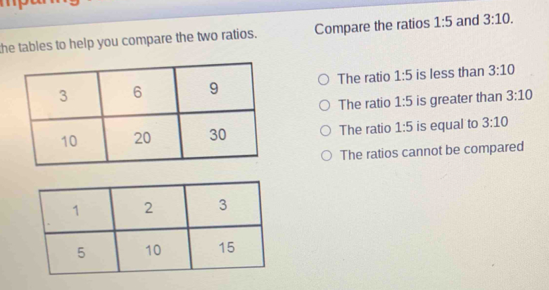 the tables to help you compare the two ratios. Compare the ratios 1:5 ...