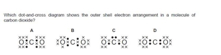Solved: Which dot-and-cross diagram shows the outer shell electron ...