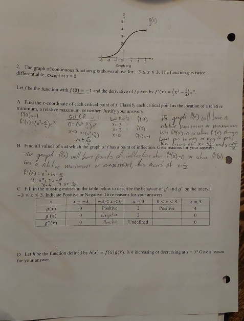 Solved: The graph of continuous function g is shown above for -3≤ x≤ 3 ...