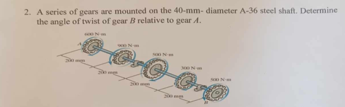 Solved: A series of gears are mounted on the 40-mm- diameter A-36 steel ...